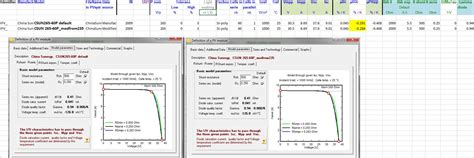 Discrepancy In Temperature Coefficient Of Voltage Pv Components Pvsyst Forum