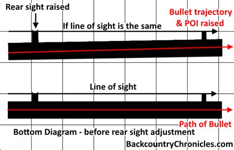 Solve Your Modern Muzzleloader Accuracy Problems