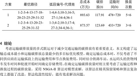 The Specific Case Of Pareto Solution Set Download Table