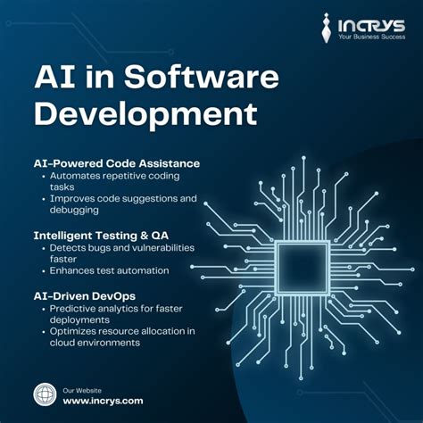 Aiintech Softwaredevelopment Automation Devops Machinelearning