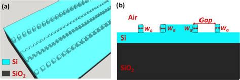 A 3d Schematic And B 2d Cross Section View Of The Rib Waveguide