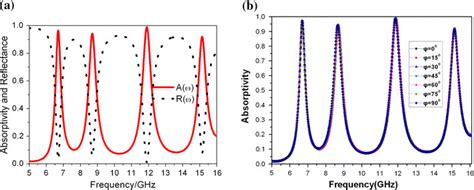Simulated Reflection And Absorption Spectra Of The Proposed Ma With Te