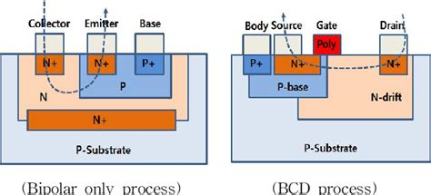 Figure 1 From Electrical Characteristics Of Power Switching Sensor Ic