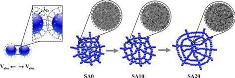 Journal Of Non Crystalline Solids X Mol