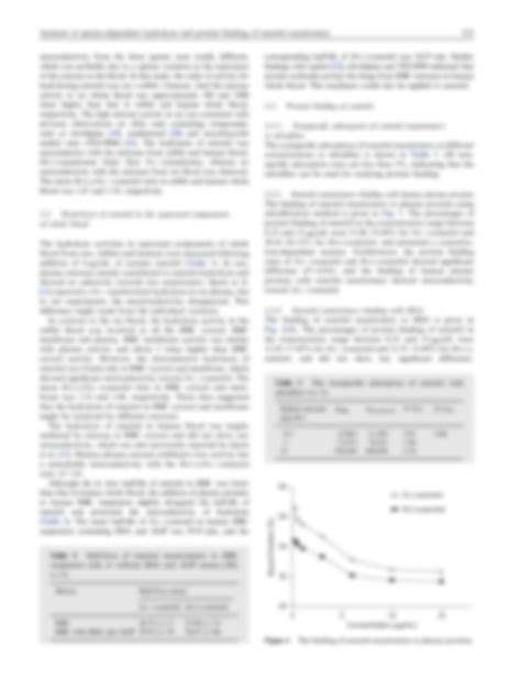 Solution Analysis Of Species Dependent Hydrolysis And Protein Binding