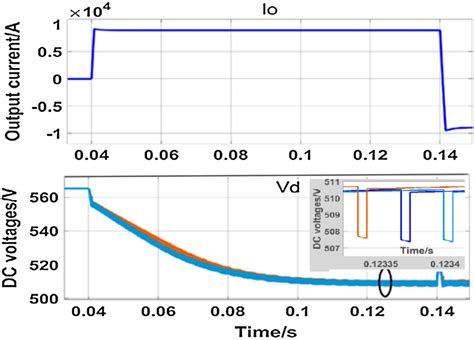 Dc Bus Voltage Waveforms When The Electrolytic Capacitor Is Used