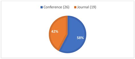 Bioinspired Algorithms For Multiple Sequence Alignment A Systematic Review And Roadmap