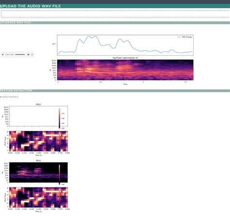 The Plot From Librosa Doesnt Appear Together Dash Python Plotly Community Forum