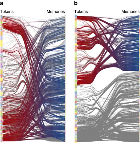 Markov Model Fit For A Concatenated Text The Texts Are War And Download Scientific Diagram