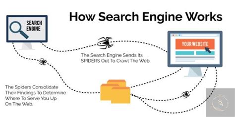 How search engine works?