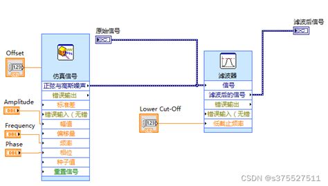 LABVIEW 正弦高斯噪声信号及滤波 labview高斯滤波器 CSDN博客
