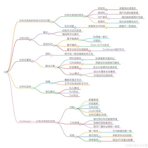 分布式协同 分布式锁一二事儿 Ew帮帮网