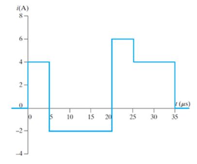Solved The Rectangular Shaped Current Pulse Shown In Figure Is Course Hero