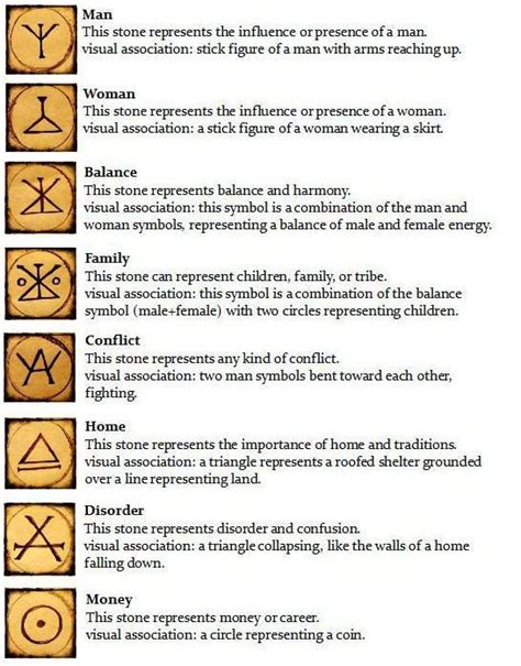 Druidic Symbols And Meanings 25 Druid Symbols Ancient Celtic