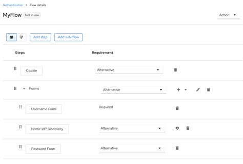 Better Documentationhow To Use · Issue 10 · P2 Inckeycloak Orgs · Github