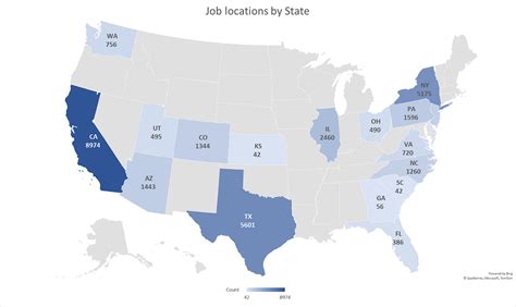 Model Driven App With Dataverse Crafting Simple Apps By Alianna Formoso Medium