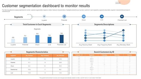 Customer Segmentation Dashboard To Monitor Results Mkt Ss V Ppt Slide