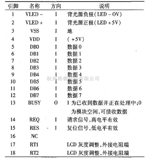 Dsp Ocmj Avr