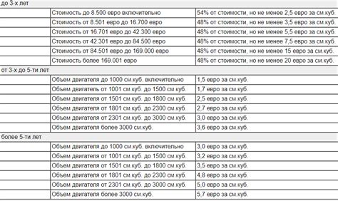Таможенный калькулятор Беларуси растаможка авто в РБ для граждан России таможенных пошлин на