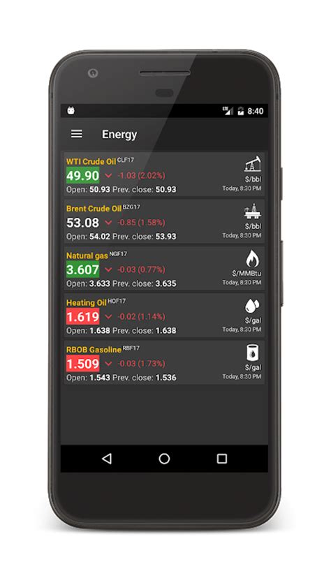 Commodity Price Live Apk For Android Download