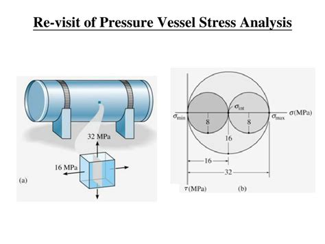 Ppt Stresses In Thin Walled Pressure Vessels I Powerpoint