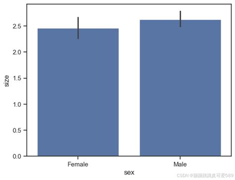Python 数据可视化（seaborn合集：介绍，应用，绘图，使用facetgrid绘图） Csdn博客