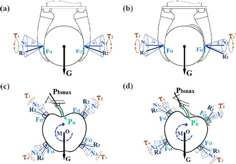 Figure 1 From Learning Based Slip Detection For Robotic Fruit Grasping And Manipulation Under