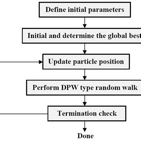 The Mamdani Fuzzy Inference System Using Product And Max For Fuzzy And