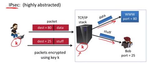 【danboneh】authenticated encryption 鳕鱼堡er