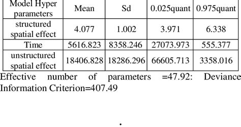 Time Random Walk 1 Model Download Table