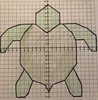 Plotting Points On A Coordinate Plane Mystery Pictures TPT