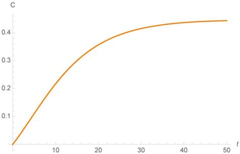 Mathematics Special Issue Mathematical Models In Security Defense Cyber Security And Cyber