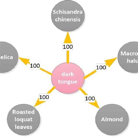 Query Result Chart With Dark Tongue Tongue Image Download