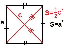 Калькулятор площади квадрата | Calculators.vip