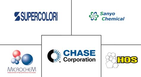 Polyurethane Microspheres Market Size And Share Analysis Industry