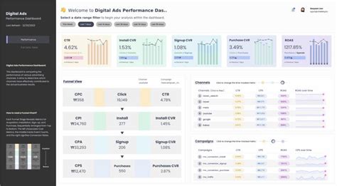 Tableau On Linkedin Vizoftheday Tableaupublic