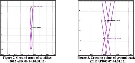 Figure 1 From Geo Satellite Collision Avoidance Maneuver Strategy Against Inclined Gso Satellite