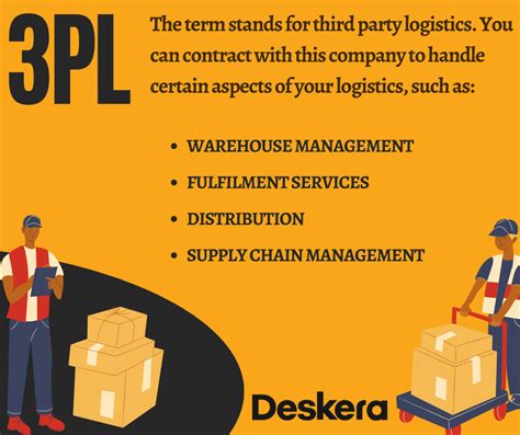 Kitting Process A Strategic Approach To Boost Your Business