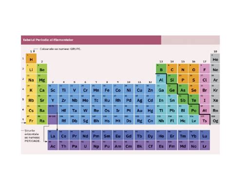 Tabelul Lui Mendeleev Pdf