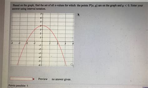Solved Based On The Graph Find The Set Of All X Values For