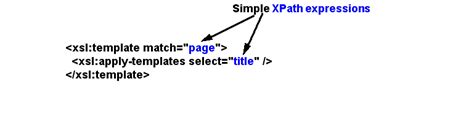 XSLT Tutorial Basics EduTech Wiki
