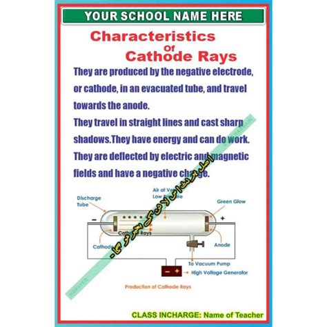 Characteristics Of Cathode Rays Physics Board And Chart Graphics Flex
