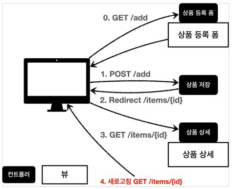 Spring 스프링 Mvc 1편 05