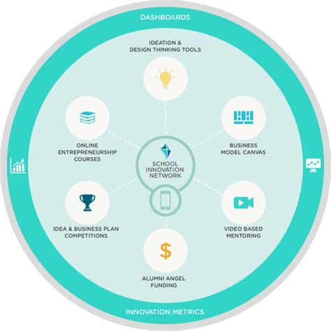 Akbar Jaffer On Linkedin Get Started For Free