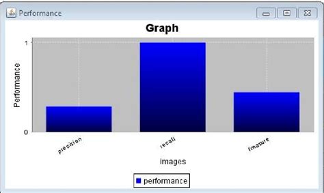 Figure 2 From Video Scene Text Deblurring Using Tmd And Er Text
