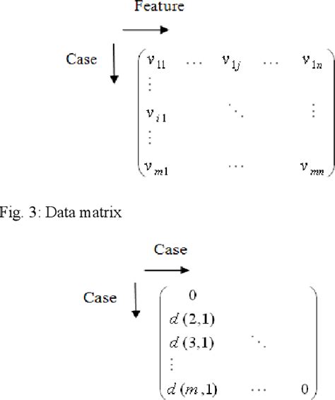 Figure 3 From Case Based Reasoning Method In Cost Estimation Of Drilling Wells Semantic Scholar