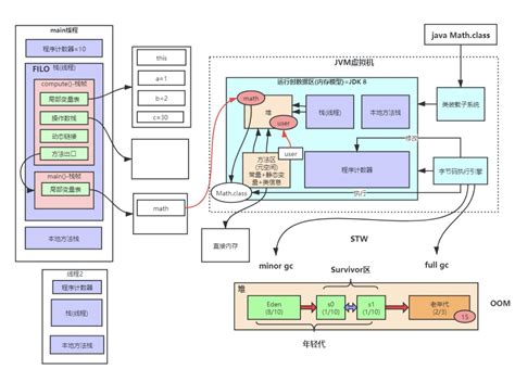 JVM 内存模型 灰信网软件开发博客聚合