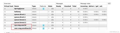 springboot整合rabbitmq（创建队列、一次性消费、发送消息、路由绑定，监听消费） springboot 动态创建队列和消费 csdn博客