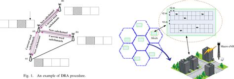 Figure 1 From A Distributed Resource Allocation Scheme In Femtocell