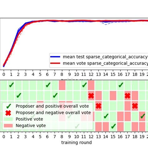 A Keras Model Trained Using The MNIST Data Set Split Into 5 Sub Data Download Scientific